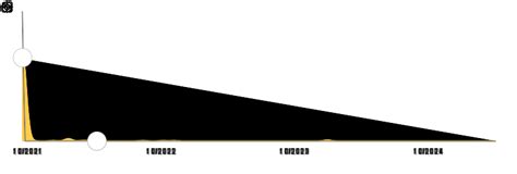 Cve 2021 38656 Exploits And Severity Feedly