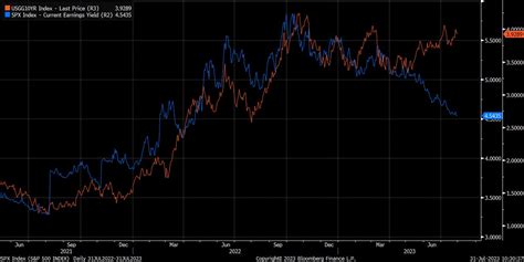 Macro Reportinsights Comprehensive Macro Report