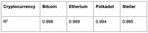Predicting Cryptocurrency Prices Using Regression Models Kdnuggets