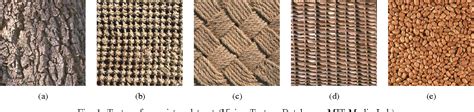 Figure From Supervised Texture Identification Using Dictionary Based Data Modelling Semantic