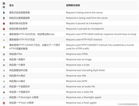 Fiddler之fiddler移动端抓包fiddler手机抓包 Csdn博客 Fiddler之fiddler移动端抓包fiddler手机抓包 Csdn博客