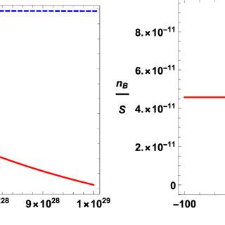 Plot for BAF as a function of the model parameter β with γ α and Download Scientific