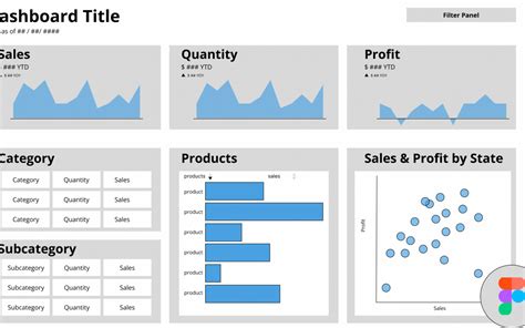 Building Cools Things Learning How To Prototype Mock Up With Figma