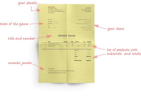 How To Write Invoices The Right Way Online Invoicing Service For Creative Professionals