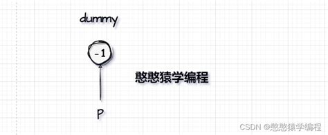 图解leetcode——合并两个有序链表两个链表归并为一个有序链表图解 Csdn博客