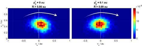 Final Momentum Distribution Calculated By Adiabatic Classical