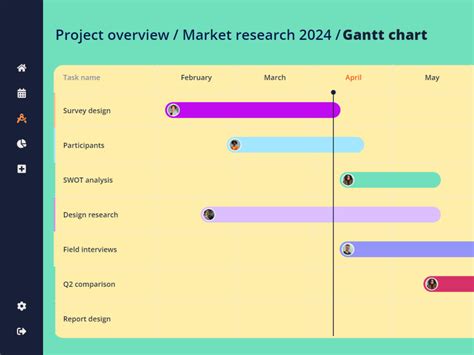 A Software Development Project Plan Upwork