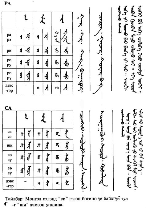 МОНГОЛ БИЧИГ Ра Са үсэг
