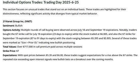 How Bullish Options Activity And A Tight Technical Setup Flagged The