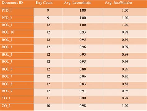 A Training Free And Layout Agnostic Approach To Ex SAP Community