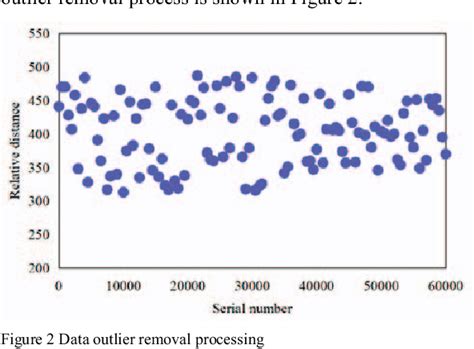 Figure 2 From Design Of Power Transmission Line Condition Monitoring And Analysis System Based