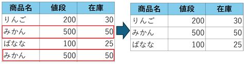 Padのデータテーブルで重複行を削除する方法【power Automate Desktop】 Prtn Blog