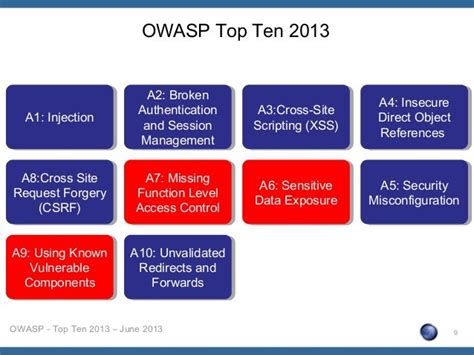 owasp top ten