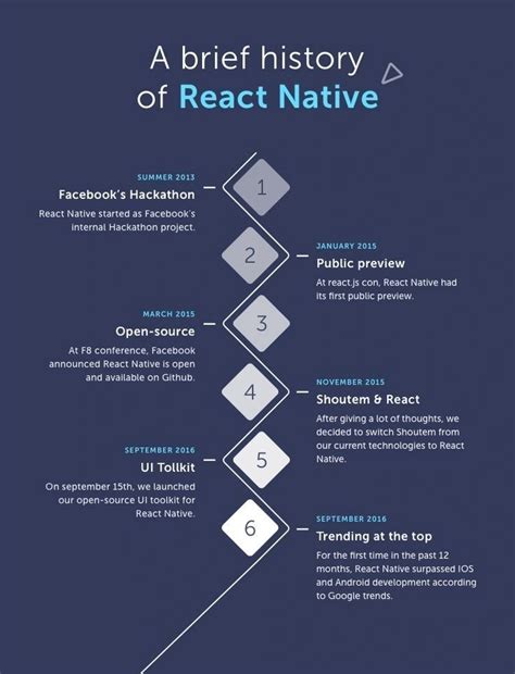Muneeb Zia On Linkedin Reactnative Mobiledevelopment Javascript Crossplatform