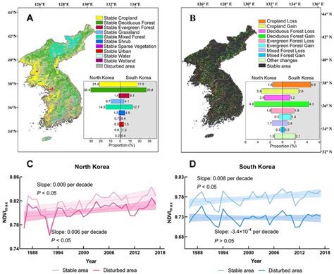 Land Cover Classification At 30 M Spatial Resolution From The Ccdc