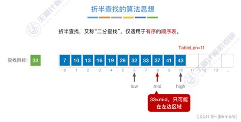 王道考研数据结构第七章知识点总结根叶黑不红红黑路同 Csdn博客