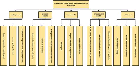 Comprehensive Model Of Evaluation Structure Construction Based On The Download Scientific
