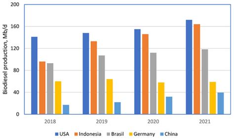 Agronomy Special Issue Pretreatment And Bioconversion Of Crop Residues Ii
