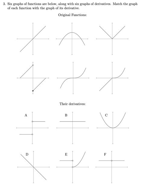 solved 3 six graphs of functions are below along with six