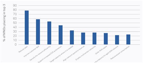 GSMA AI Automation An Overview Networks
