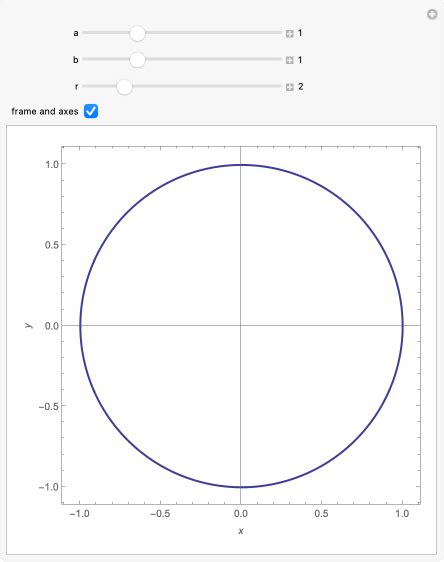 Wolfram Demonstrations Project