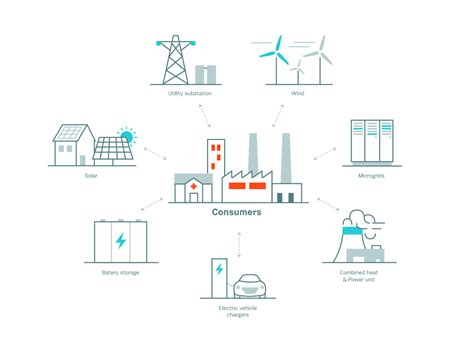 distributed energy resources nano energies let your business profit