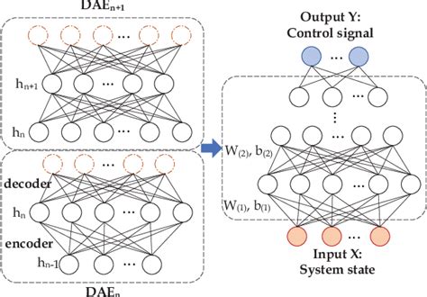figure 1 from load frequency control with deep reinforcement learning