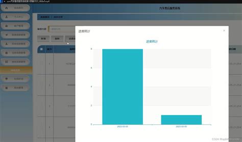 毕业设计java spring vue汽车4s店售后维修服务系统 csdn博客