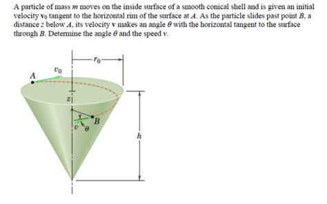 solved a particle of mass m moves on the inside surface of a