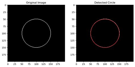 Scikit Image Circular Hough Transform