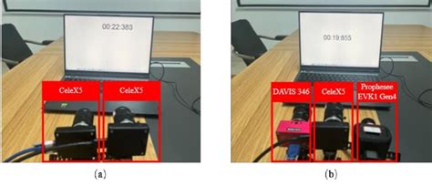 An Illustration Of The Experimental Device Event Cameras Capture The