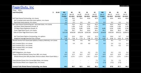 Canalyst On Linkedin Shares Softwarestocks