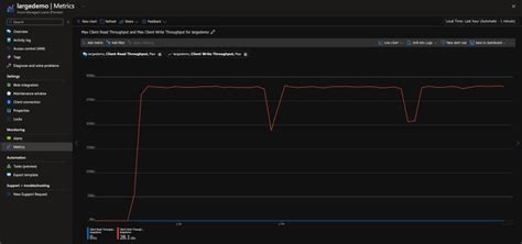 bojan vrhovnik on linkedin azure storage