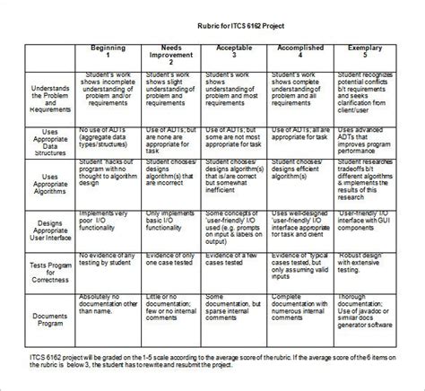 Project Rubric Template Rubric Template Rubrics Rubrics For Projects