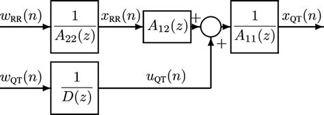 Model Of Qtv Versus Hrv Interactions Download Scientific Diagram