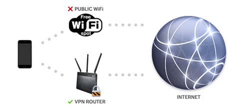 This Home VPN Router Setup Protects Your Traffic Wherever You Are The Mac Security Blog