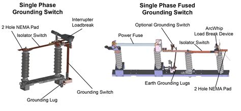Automotive Ground Switches At Angel Stoltz Blog