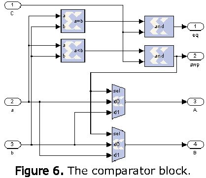 Figure From An FPGA Based Parallel Sorting Architecture For The Burrows Wheeler Transform