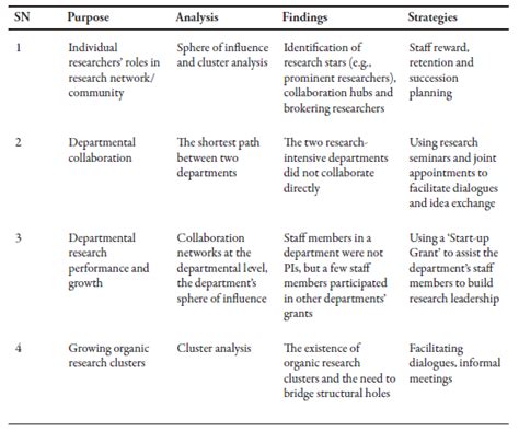 Enabling Collaborative Work In Higher Education An Exploration Of Enhancing Research