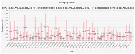 Chartjs Bar Only Scale Every Chart Js Bar Javascript Example Show