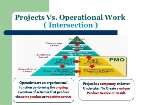 Pmbok5thproject Management Framework Artofit