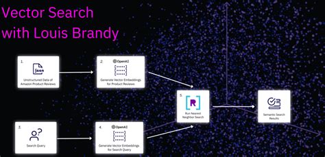 the future of vector databases and the rise of instant updates the