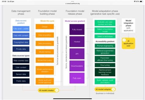 Nico Orie On Linkedin Finally A More Holistic Ai Framework People May