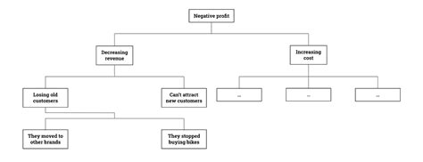 Issue Tree In Consulting A Complete Guide With Examples