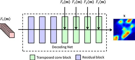 A Deep Learning Based Surrogate Model For Data Assimilation In Dynamic