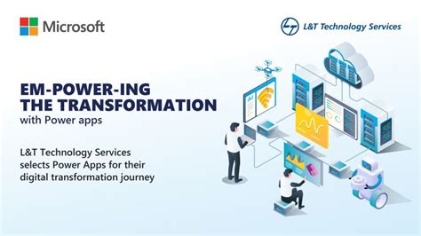 Microsoft On Linkedin Futureready