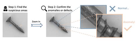 [논문 리뷰] Towards Zero Shot Anomaly Detection And Reasoning With Multimodal Large Language Models