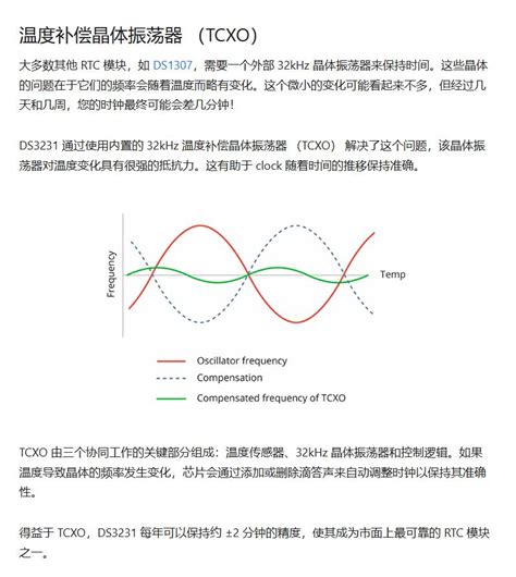 【花雕学编程】arduino动手做（245） Ds3231 高精度时钟模块 At24c32存储器rtc Iici2c接口 实时计时
