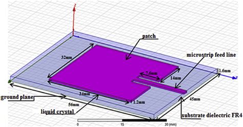 e design of microstrip patch antenna based on lc hfss download
