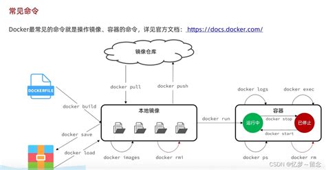 Docker在linux上的安装与使用